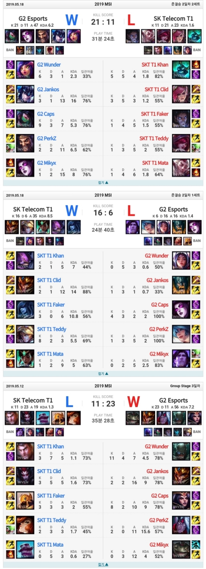 [LOL] SKT 입장에서 제일 상대하기 무서운 팀 원탑은? - 인스티즈(instiz) 이슈 카테고리