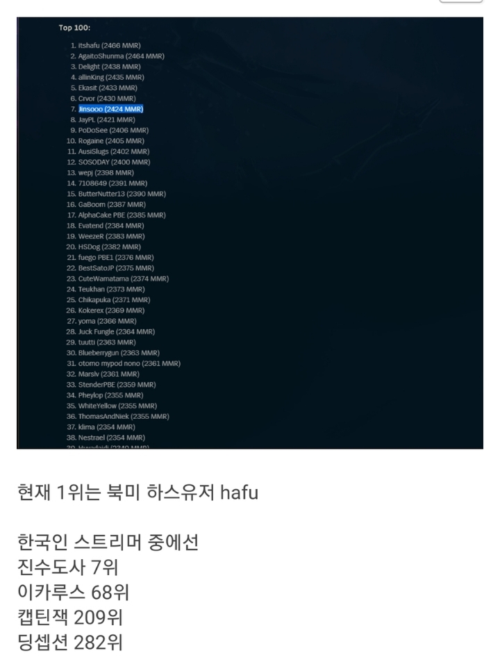 롤토체스 PBE 랭킹 공개 - 인스티즈(instiz) 이슈 카테고리