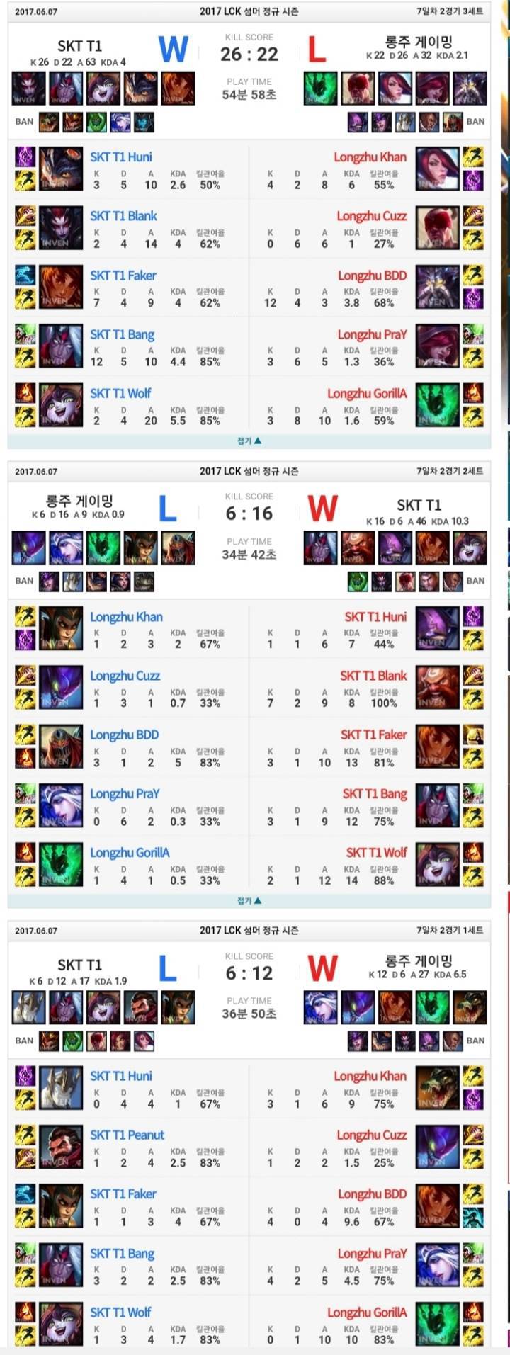 [LOL] SKT 입장에서 제일 상대하기 무서운 팀 원탑은? - 인스티즈(instiz) 이슈 카테고리