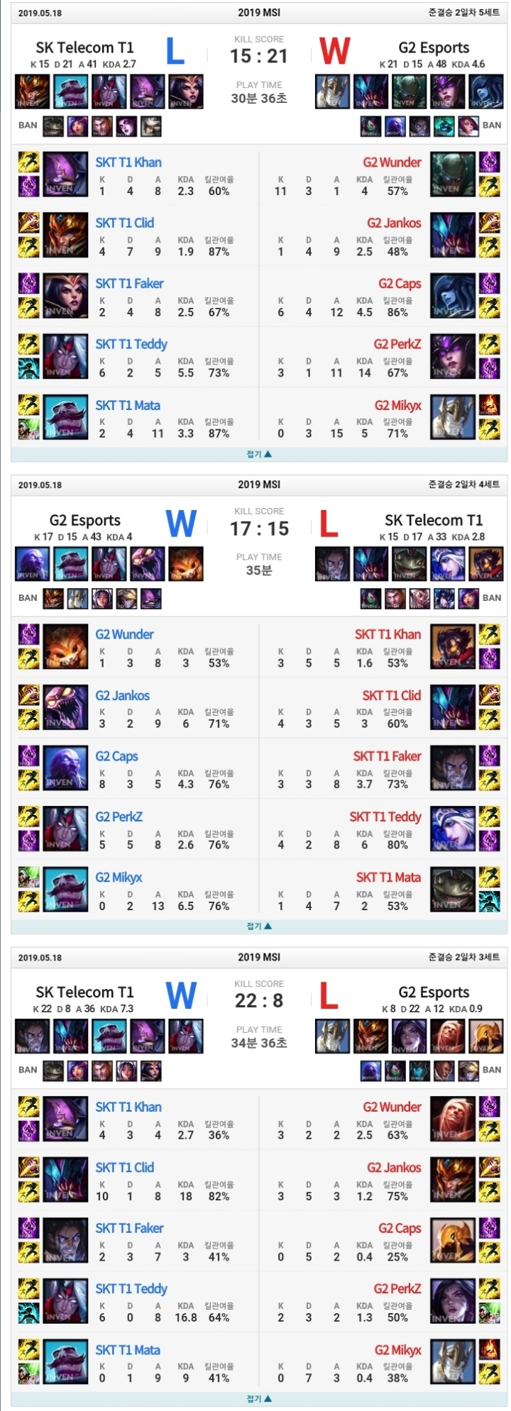 [LOL] SKT 입장에서 제일 상대하기 무서운 팀 원탑은? - 인스티즈(instiz) 이슈 카테고리