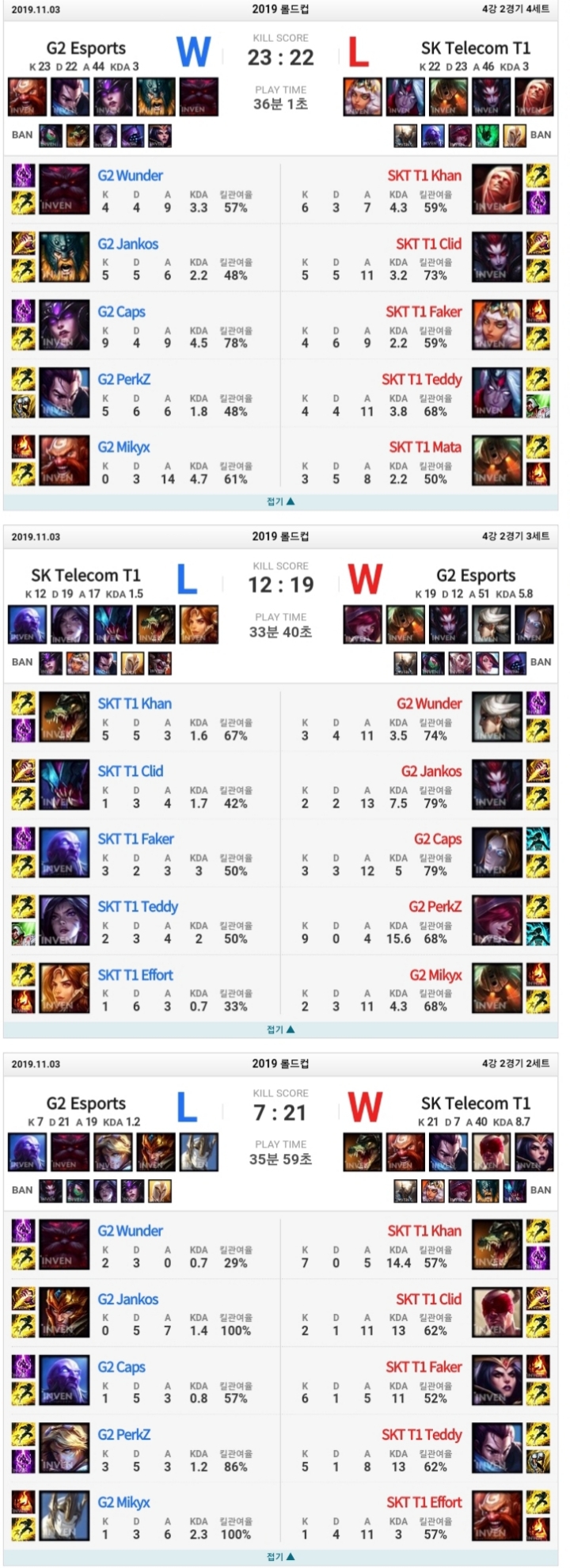 [LOL] SKT 입장에서 제일 상대하기 무서운 팀 원탑은? - 인스티즈(instiz) 이슈 카테고리