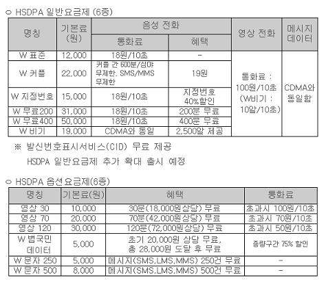 KTF, 보는 휴대폰 'HSDPA' 점화