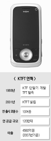 'KTF의 계륵' KTFT호 향배는..