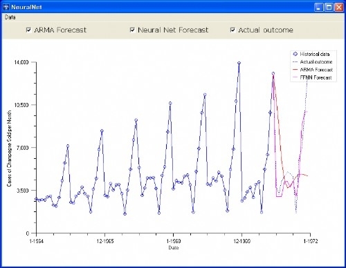 멀티코어 시스템 위한 알고리즘, IMSL C 라이브러리 7.0
