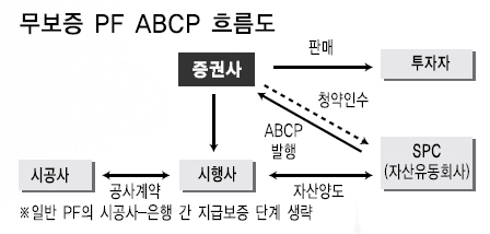 부동산·금융 부실요인 '뿌리' 부터 제거