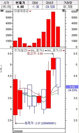 콜옵션 일제하락..VKOSPI 3일만에 반등
