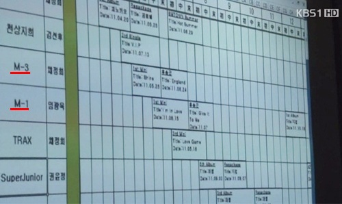 SM 연간일정표 공개로 알려진 'M-1, M-3' 과연 누구? 네티즌 호기심