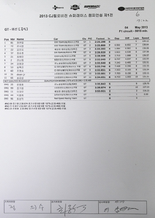 EXR팀106, GT클래스 개막 예선 원투피니시