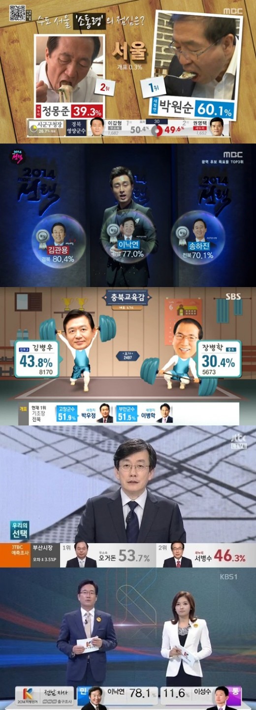 [TV줌인] MBC 기술 vs SBS 젊음, 개표방송 예능 뺨쳤다