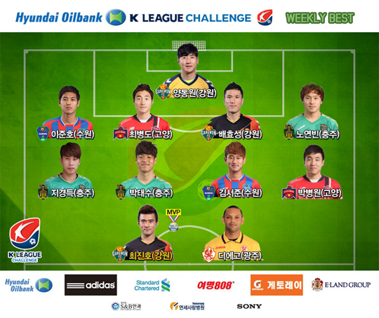 '해트트릭 사나이' 최진호, K리그 챌린지 27R MVP