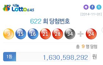 로또622회당첨번호 9, 15, 16, 21, 28, 34..보너스 번호는?