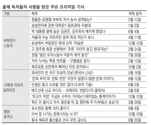 digital.mk.co.kr..지면엔 없는 生生스토리 가득