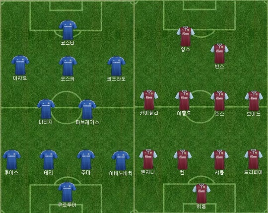 [EPL 26R] '마티치 퇴장' 첼시, 홈에서 번리와 1-1 무승부