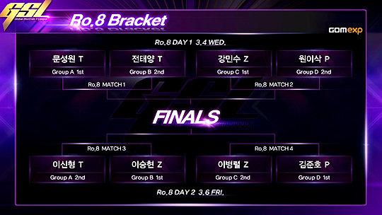 이제부터 진짜 싸움 2015 GSL 시즌1, 8강 돌입