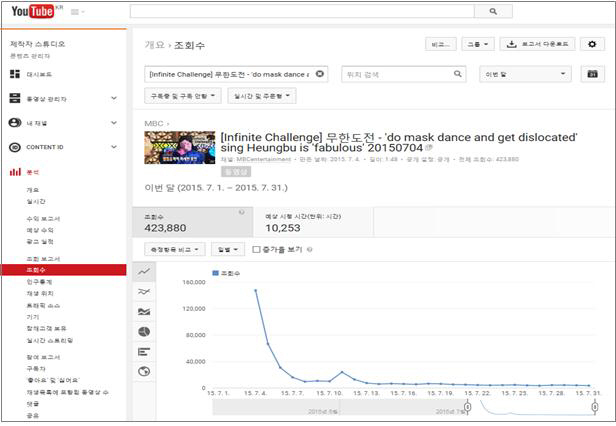 MBC "VOD 무단사용 KT 직접 방문해 실태 파악하겠다"