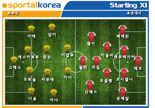 [EPL 9R] '산체스-외질 맹활약' 아스널, 왓포드에 3-0 완승..'2위 수성'