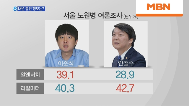 현재 안철수 지역구 여론조사 지지율 상황.jpg - 인스티즈(instiz) 이슈 카테고리