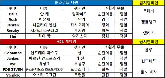 [IEM 쾰른] H2k, 바론 스틸 성공하며 승부 원점