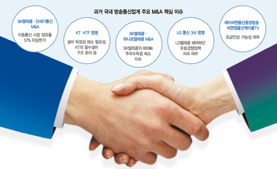 [SKT-CJ헬로비전 M&A 쟁점 분석] 베일에 가려진 'M&A 룰'.. 방통업계 싸움 부추기는 정부