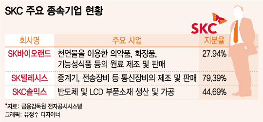 SKC 자회사, 이름 앞에 'SK' 붙인 이유는?