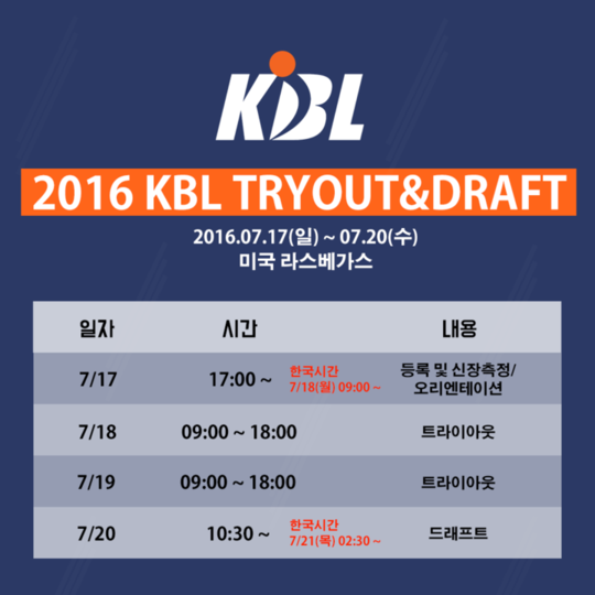 KBL, '페이스북 라이브' 통해 외국선수 드래프트 생중계