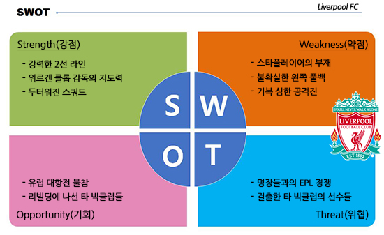 [SWOT 분석] '더욱 강렬한' 클롭 헤비메탈, EPL을 흔들어라