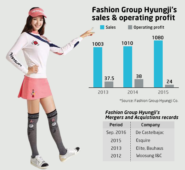 Korea's Hyungji acquires De Castelbajac fashion label