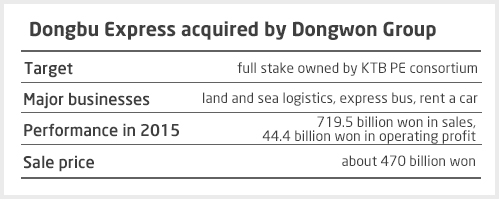Korea's Dongwon Group to acquire Dongbu Express at $421 mn