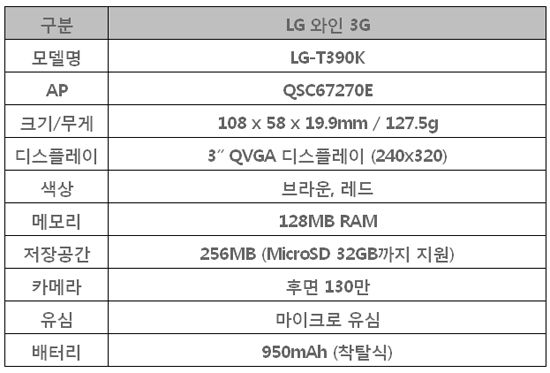 KT, 3G 피처폰 'LG 와인' 내달 1일 출시
