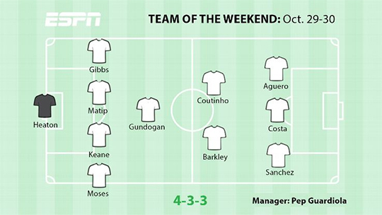 '리그 40골' 코스타, EPL 10R '이주의 팀' 선정