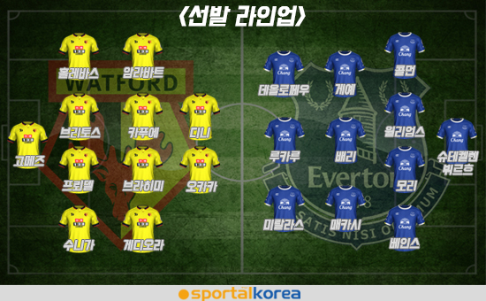 [EPL 15R] '오카카 2골' 왓포드, 에버턴에 3-2 역전승..4계단 상승