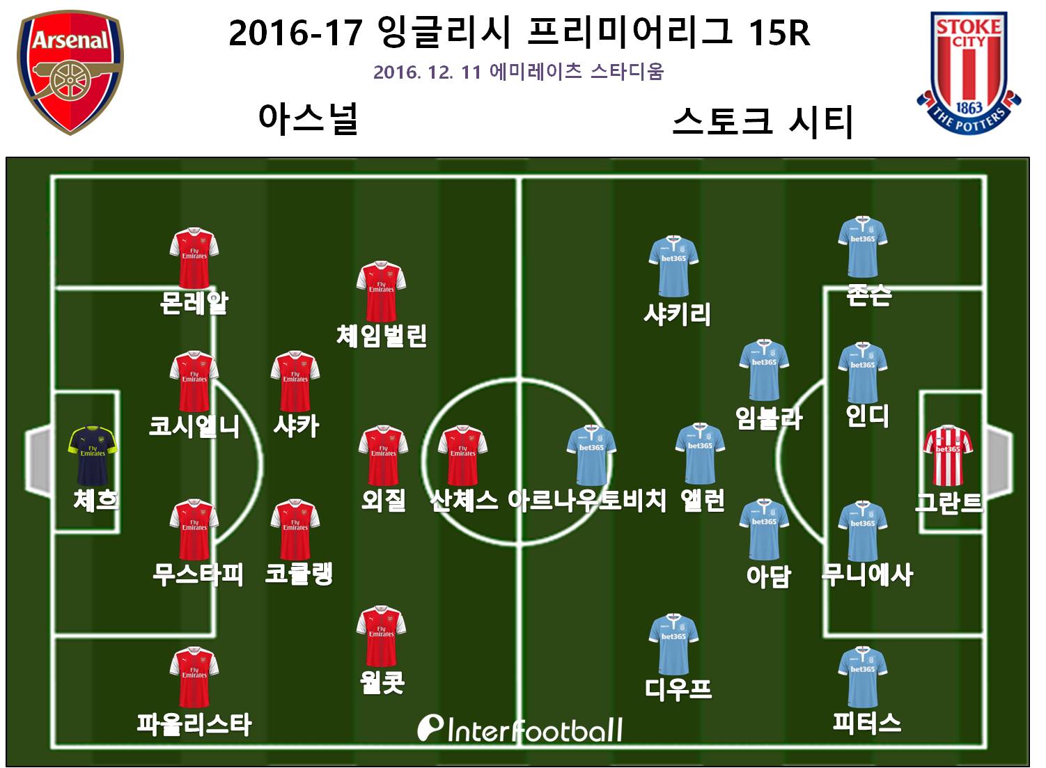 [EPL 리뷰] '외질 결승골' 아스널, 스토크에 3-1 역전승..14G 무패+선두탈환