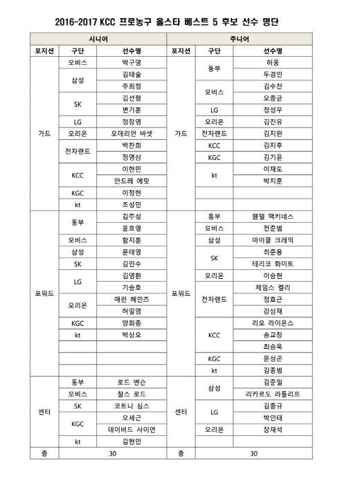 2016~2017 KCC 프로농구 올스타전 팬 투표