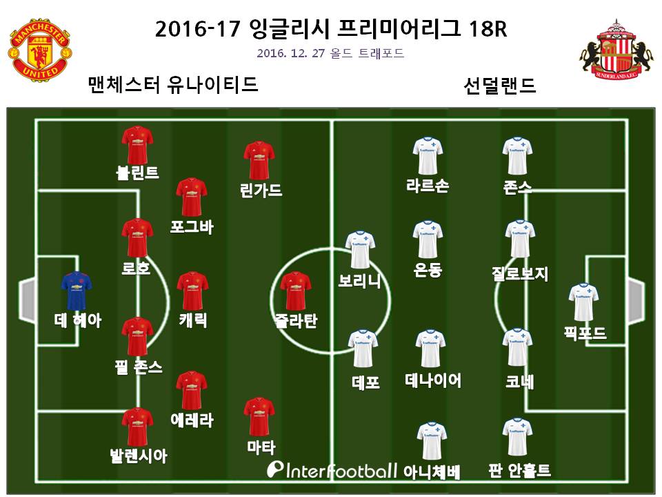 [EPL 리뷰] '즐라탄 1G 2AS' 맨유, 선덜랜드에 3-1 승..4연승 행진