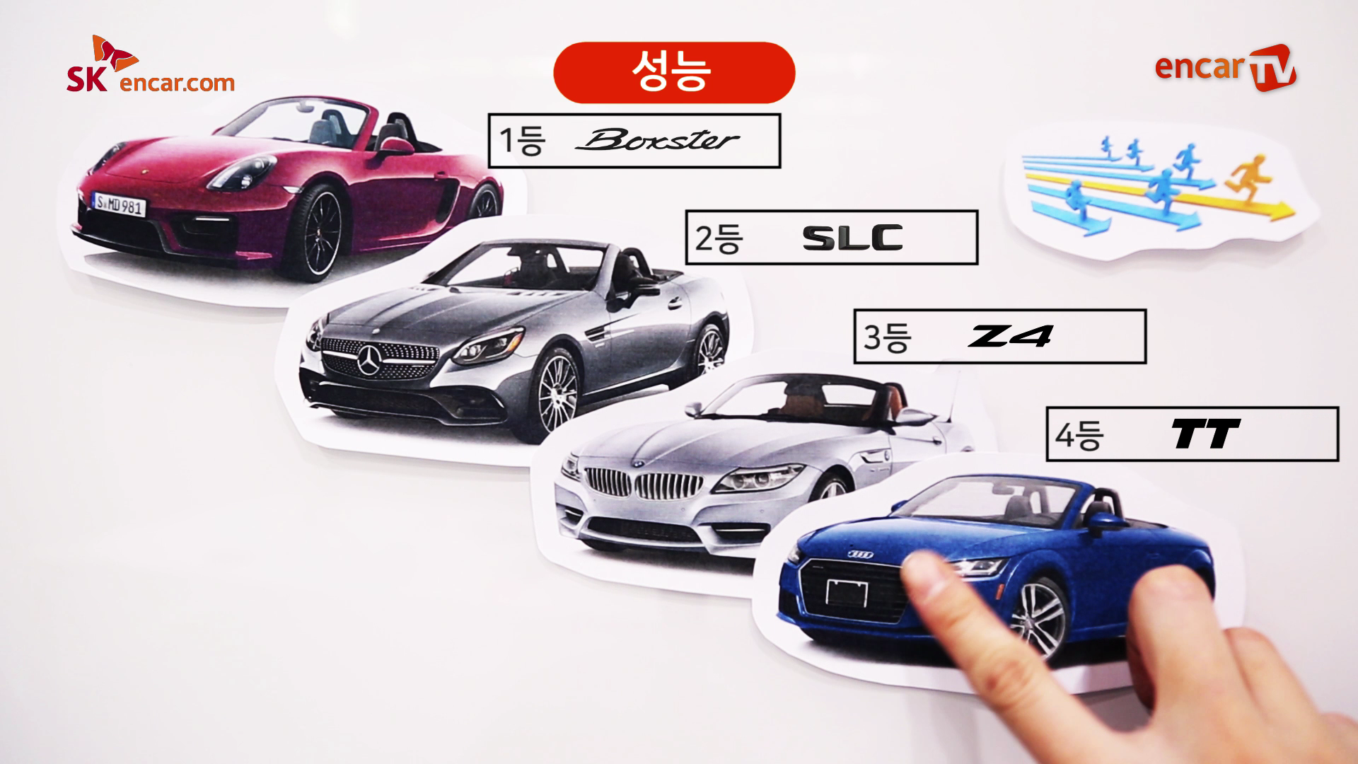수입 스포츠카 서열정리 (박스터, SLC, Z4, TT) | 엔카매거진