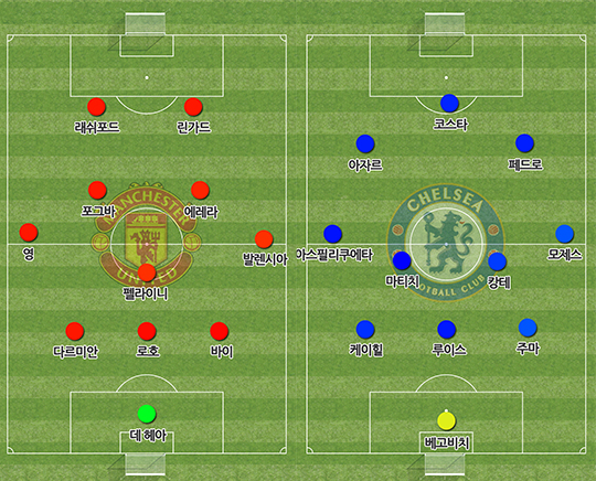 [EPL 33R] '래쉬포드 골' 맨유, 1631일 만에 첼시 2-0 격파