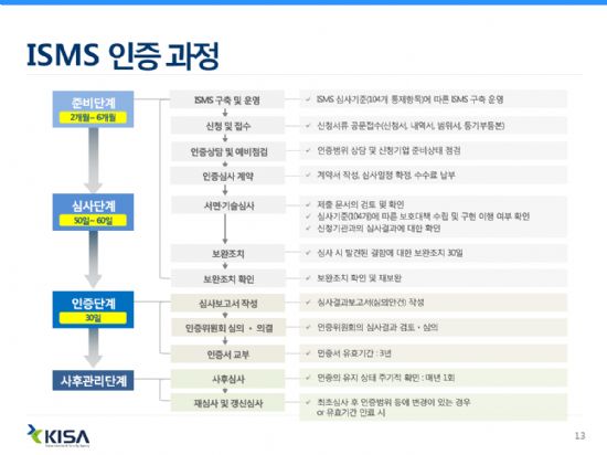 KISA "대학 ISMS인증 의무 준수 난항"