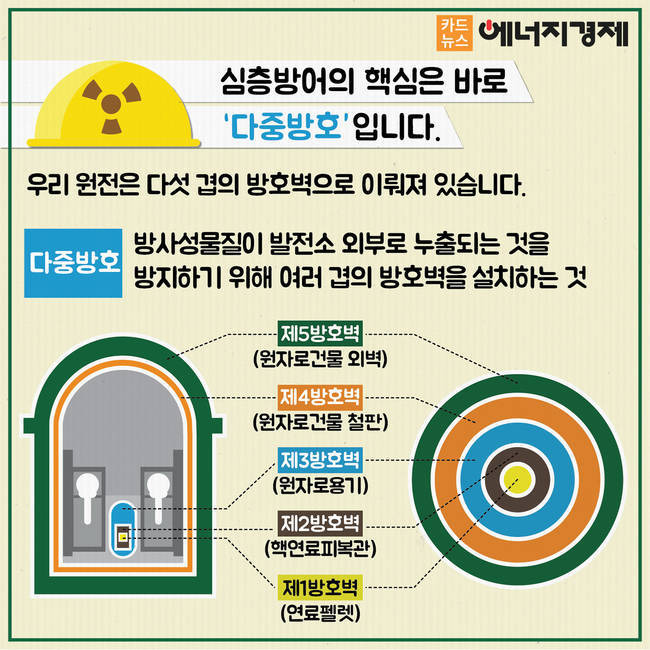 원자력발전소의 안전성 위험한 원전 안전한 원전