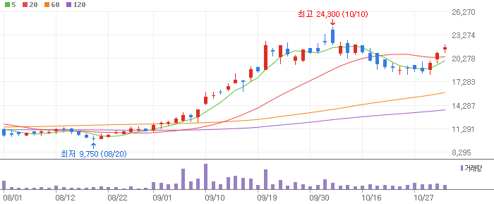 2차전지 장비 테마 관련주 테마주 Top 3 종목 대장주 펨트론 브이원텍 유일에너테크 전망 토론 투자 정보 확인