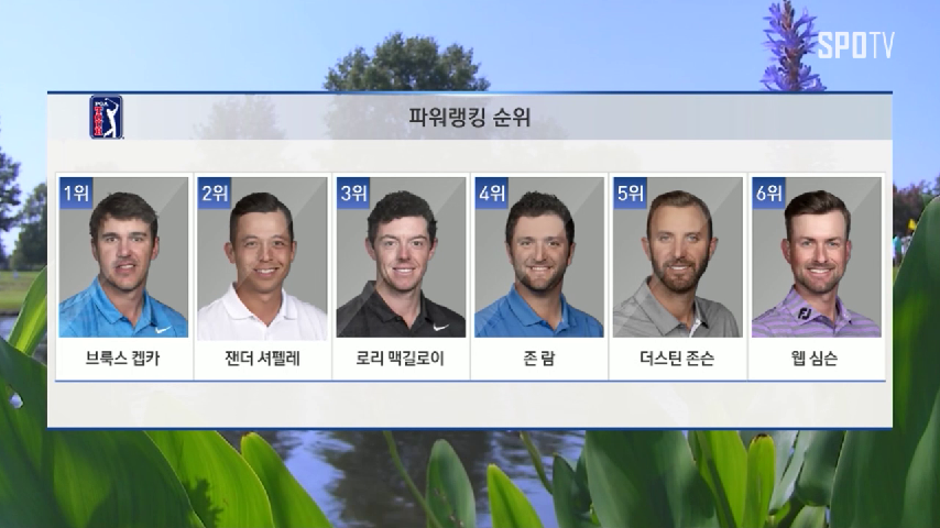 다음스포츠 | 파워 랭킹 순위 [WGC 페덱스 세인트 주드 1R]