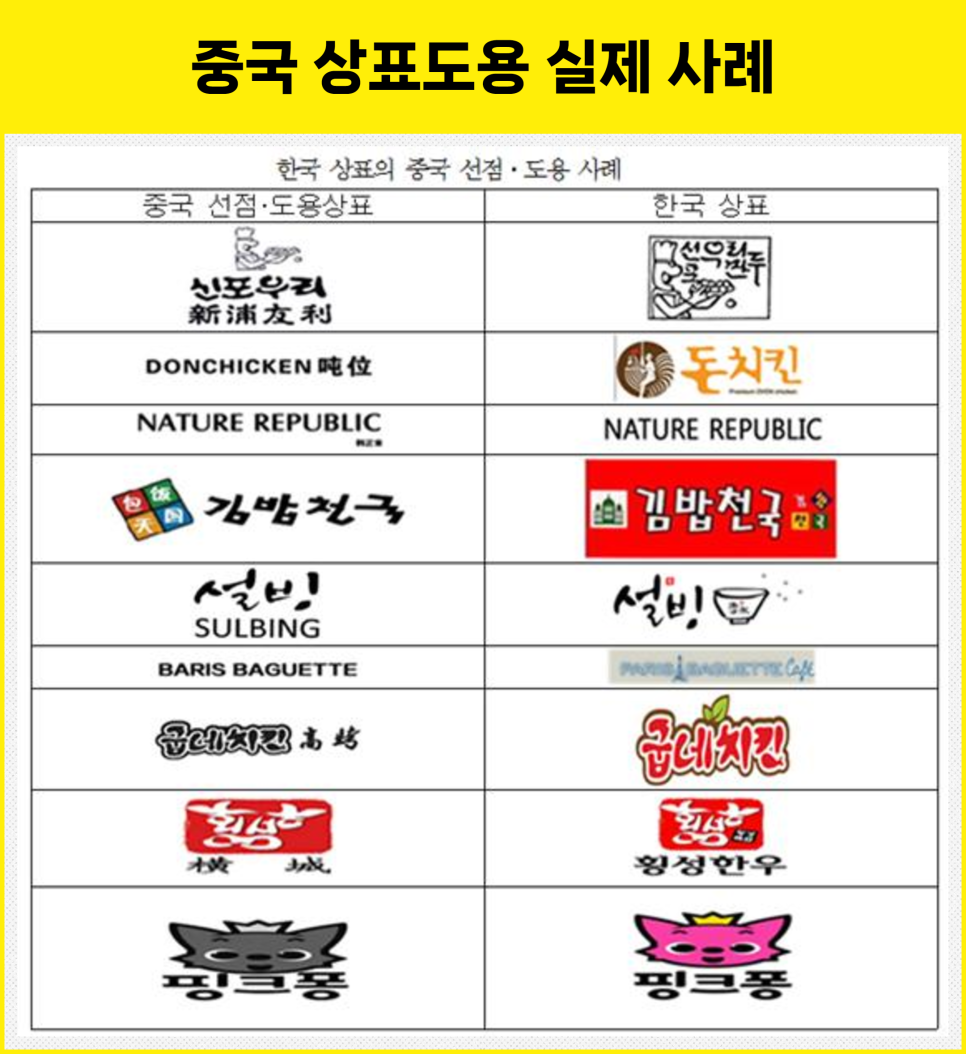 알리 입점. 반드시 중국 상표권등록 먼저 신청하세요.