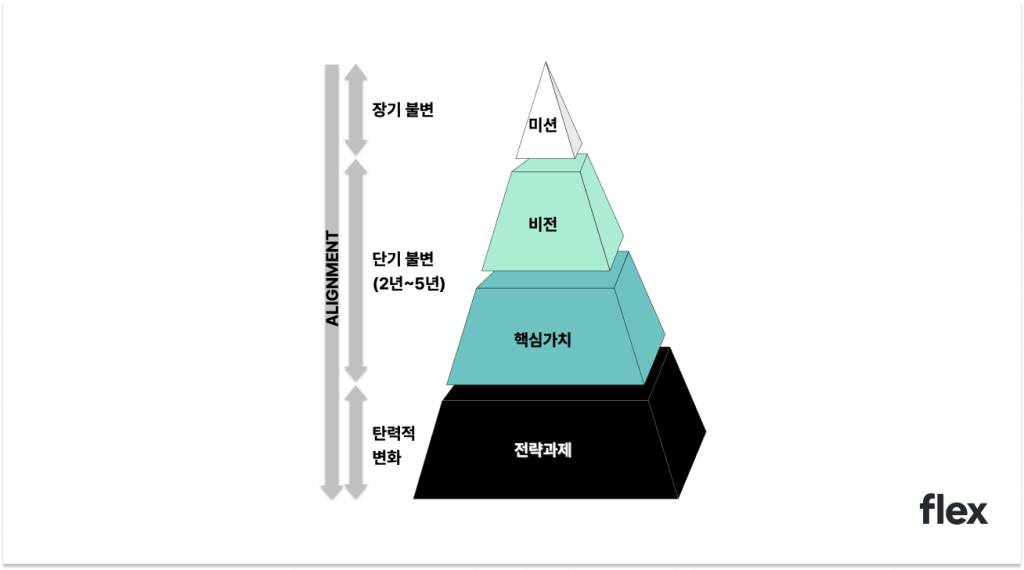 닻을 내리지 않은 삶은 흔들리기 마련입니다