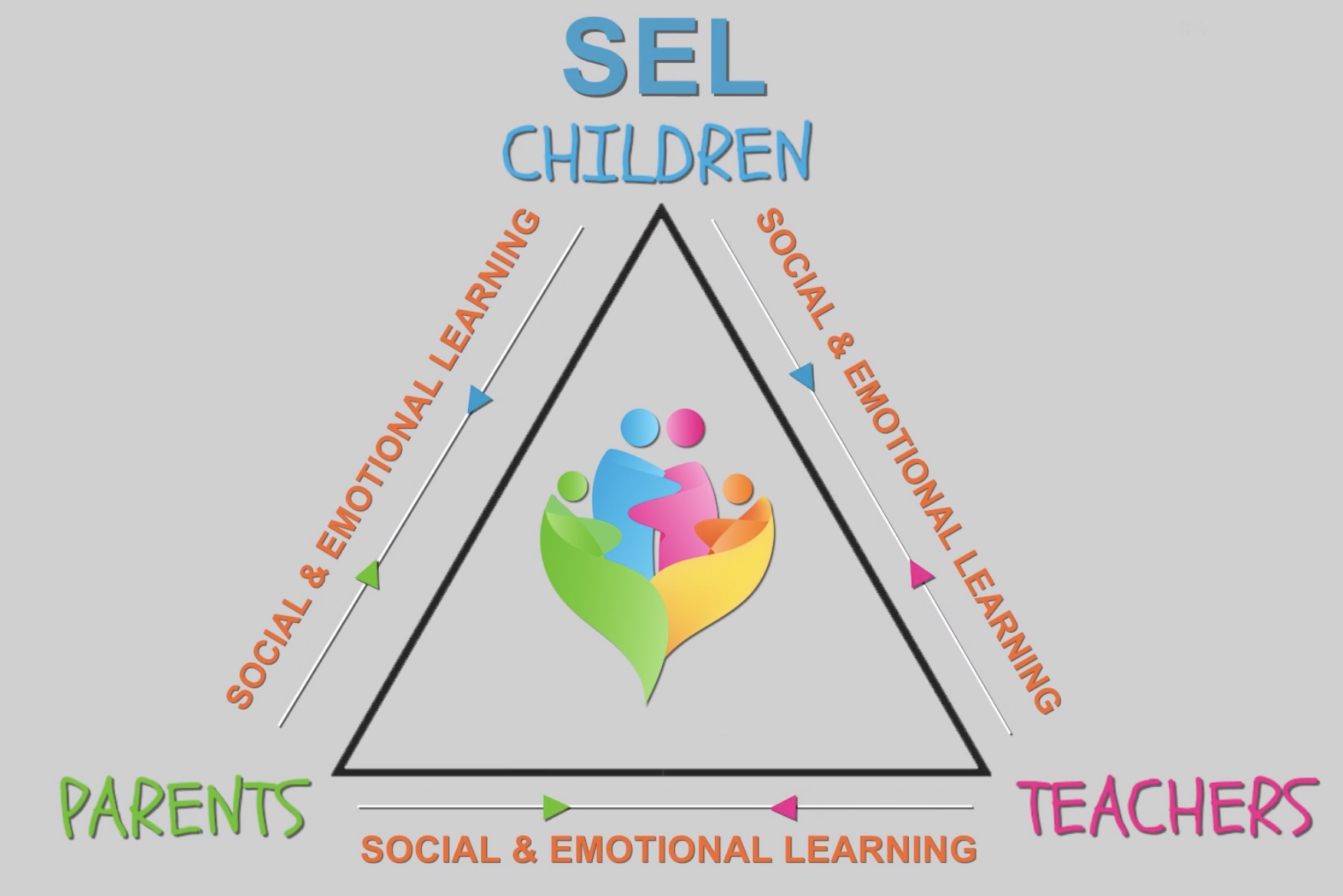 [브런치북] SEL Parenting