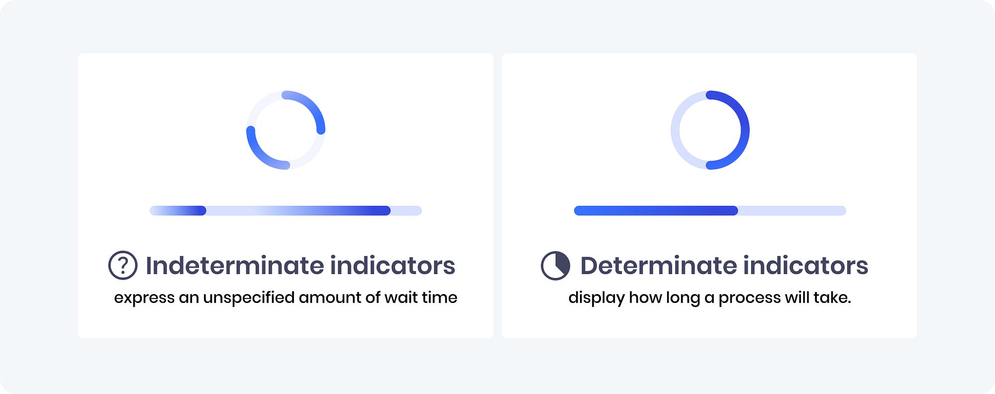 AI Service, Progress Indicator