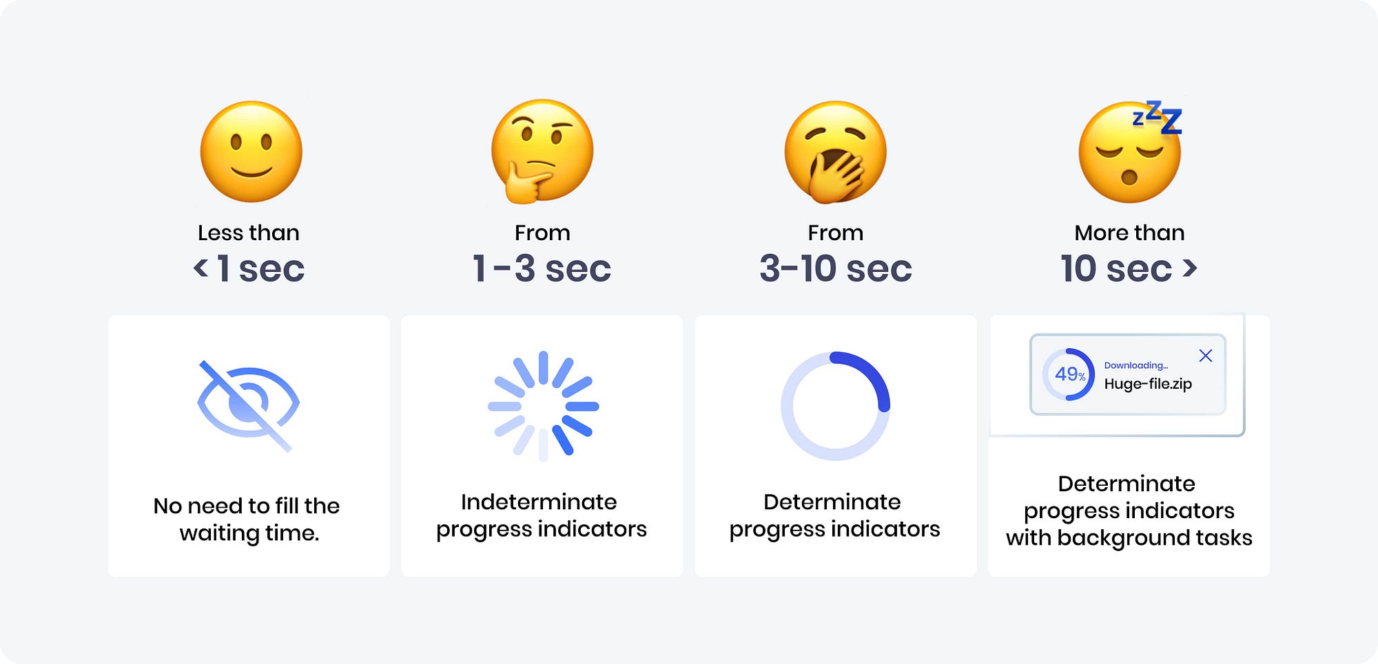 AI Service, Progress Indicator