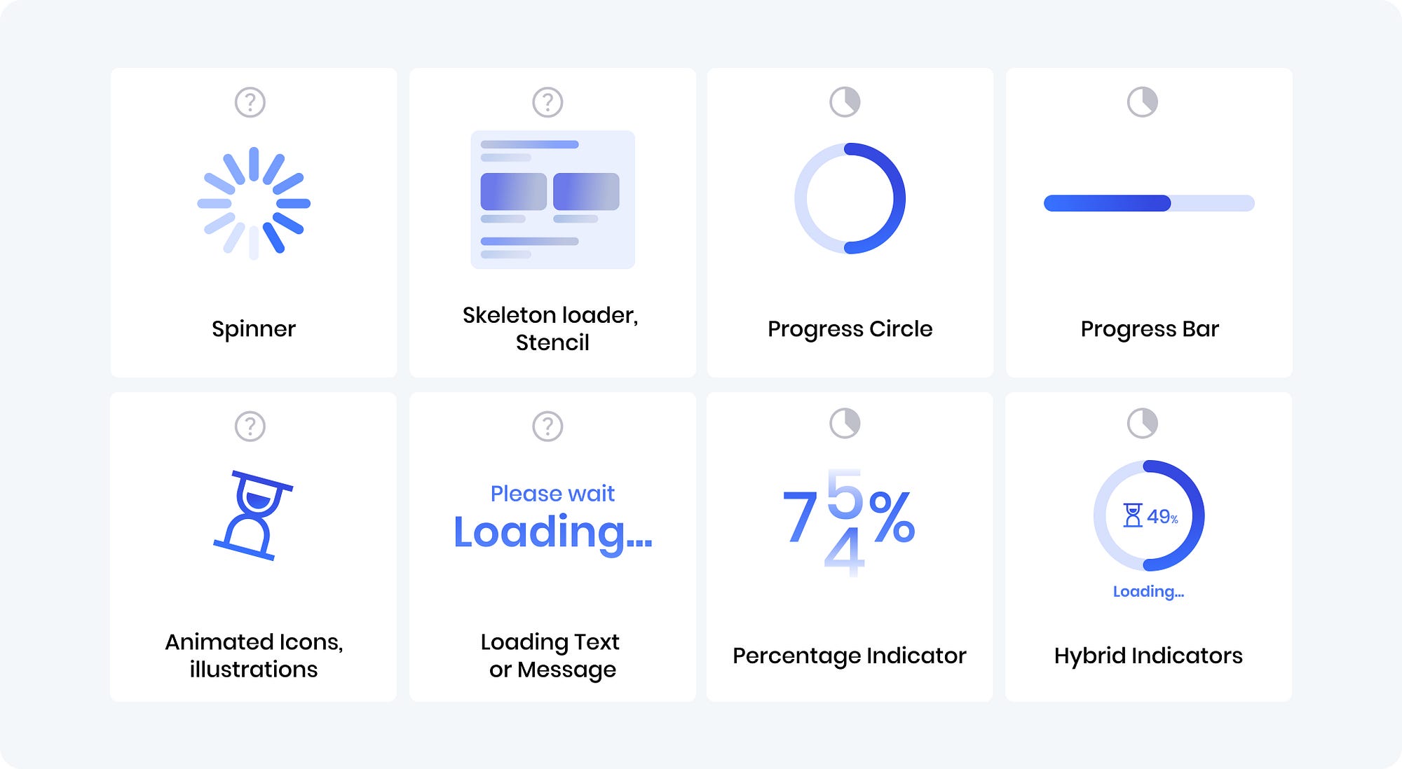 AI Service, Progress Indicator