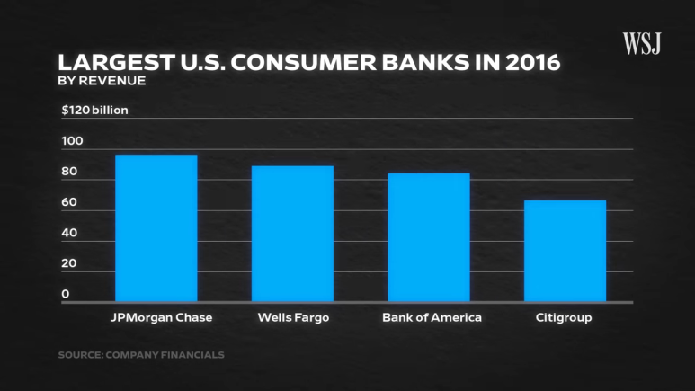 11화 골드만 삭스의 헛발질, 소비자 금융 분야