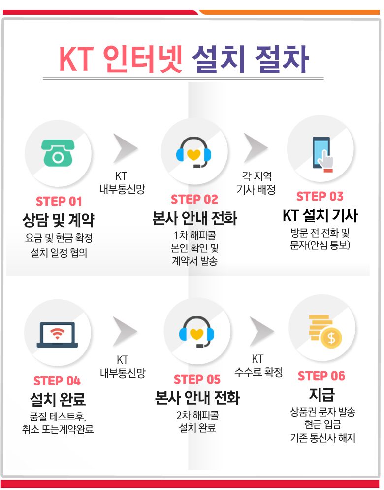 Daum 카페