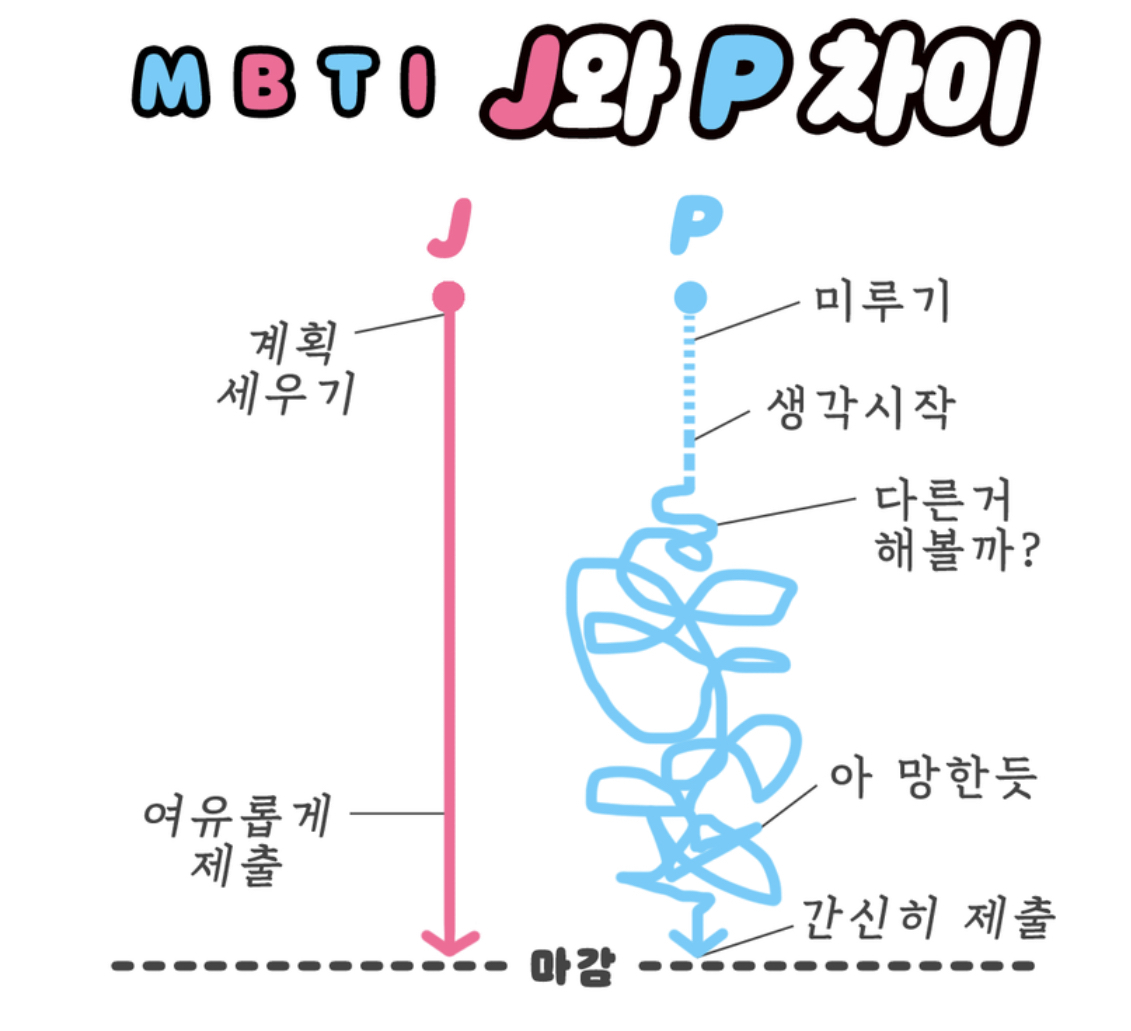 mbti j 와 p 차이 - 악플달면 쩌리쩌려버려 - ＊여성시대＊ 차분한 20대들의 알흠다운 공간