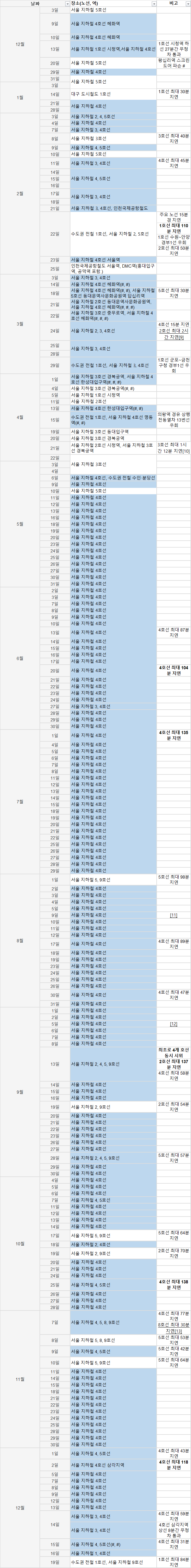 야~ 우리 N호선에서 더 많이 시위했어ㅋㅋㅋ 오바하지마 - 악플달면 쩌리쩌려버려 - ＊여성시대＊ 차분한 20대들의 알흠다운 공간